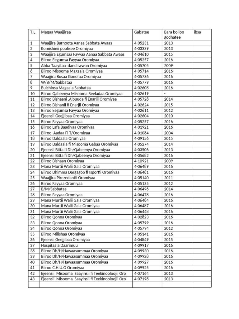 Ragaa Koodii 4 | PDF