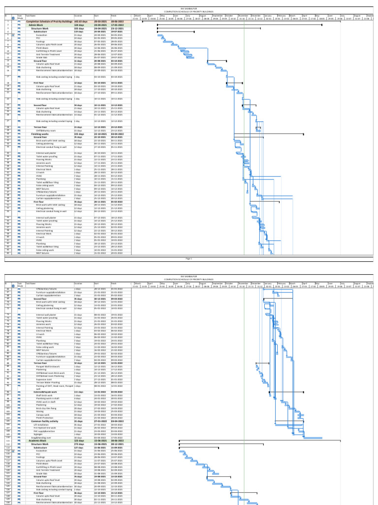 Completion Scheule Priority Buildings | PDF | Wall | Tile