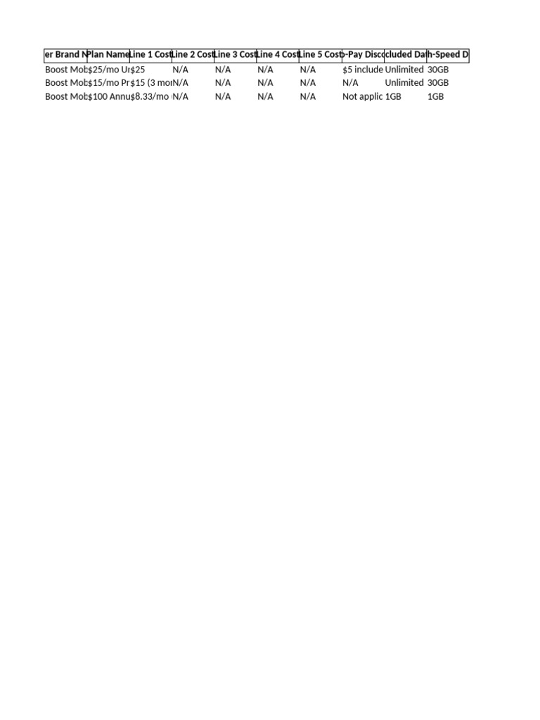 Boost Mobile Plan Options and Details | PDF | 4 G | Telecommunications ...