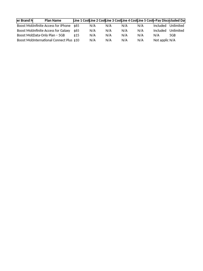 Boost Mobile Monthly Plans Overview | PDF | 4 G | Mobile Phones