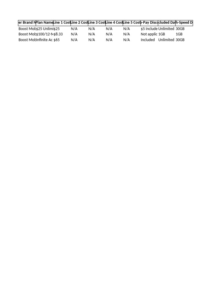 Boost Mobile Plans Overview and Pricing | PDF | 4 G | Telecommunications