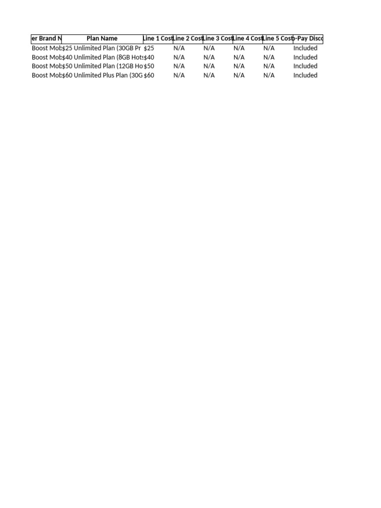 Boost Mobile Plan Options Overview | PDF | 4 G | Radio Resource Management