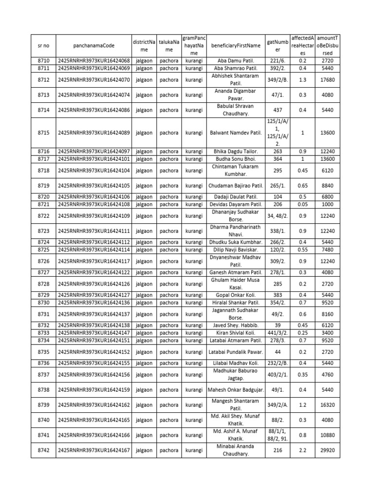 Kurangi Pending Kyc Yadi 02042025 | PDF