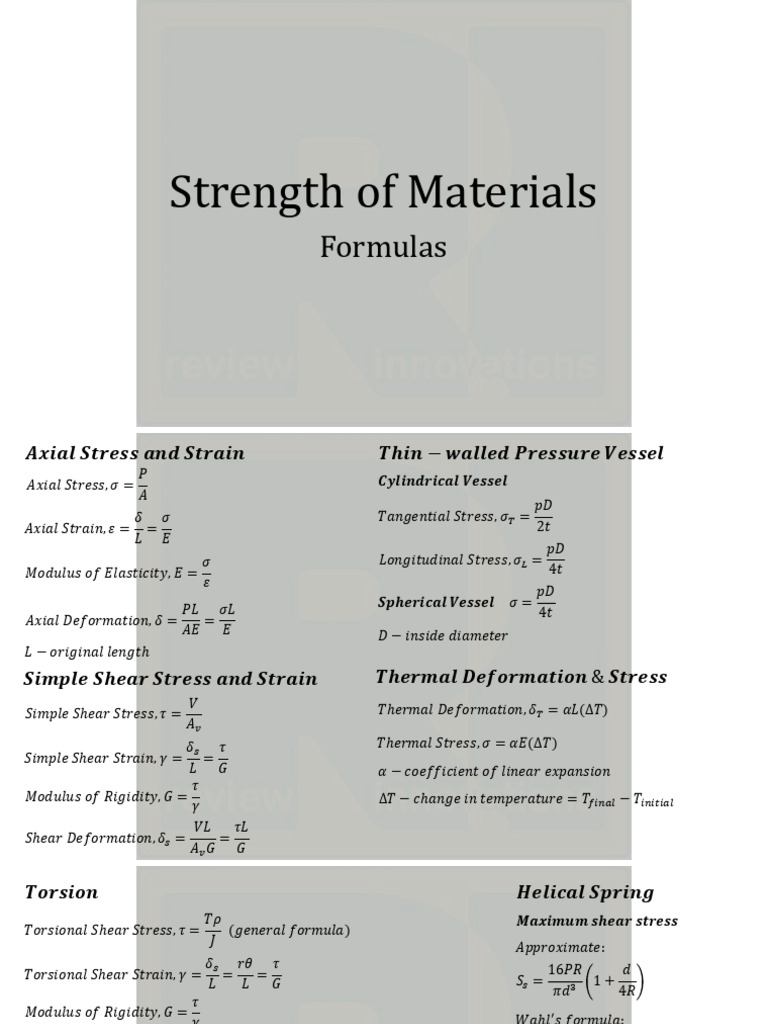 Strength of Materials Formulas | PDF | Mechanics | Classical Mechanics