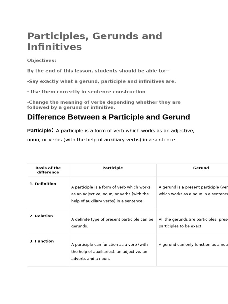 Gerunds, Participles and Infinitives | PDF | Verb | Adjective