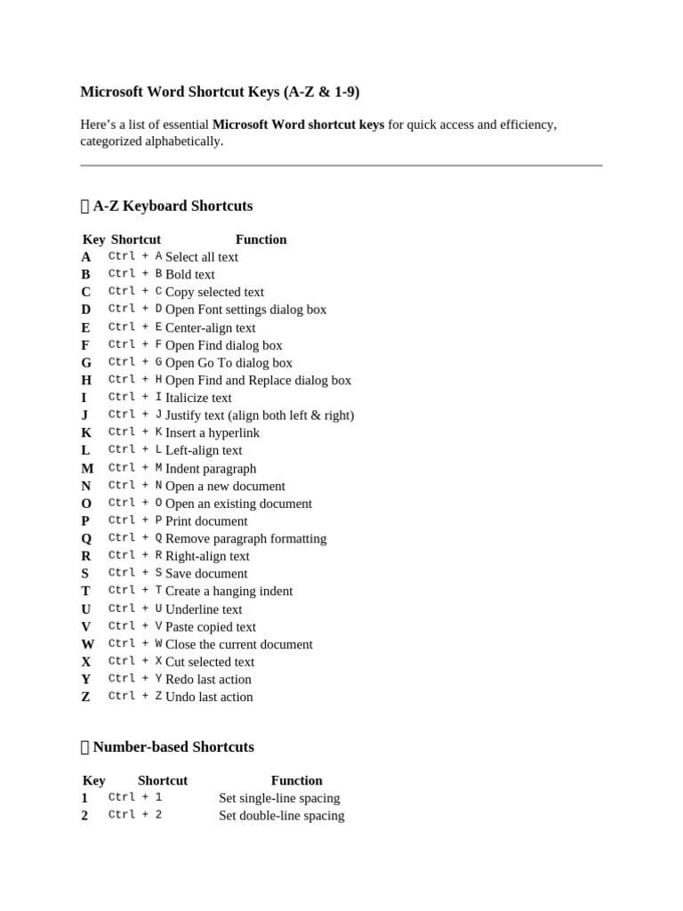 Microsoft Word Shortcut Keys | PDF