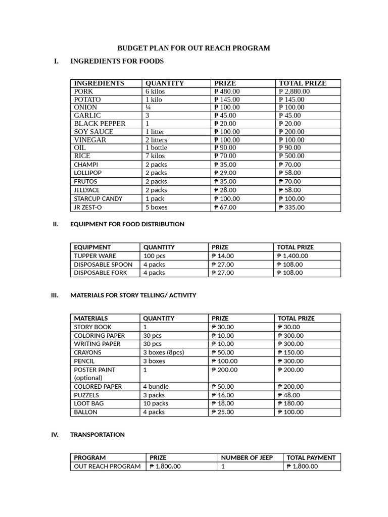Budget Plan for Outreach Program | PDF | Food And Drink Preparation ...