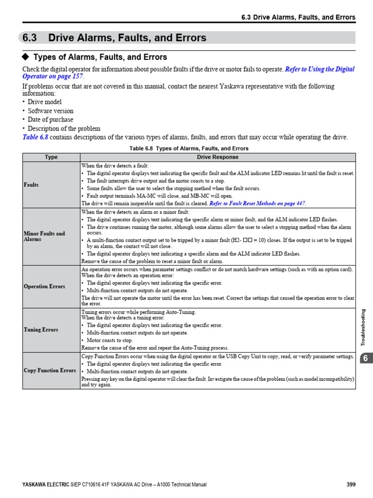 A1000 Alarms Faults and Errors | PDF | Power Supply | Electric Motor