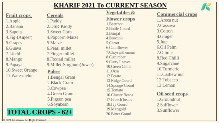 Comprehensive Crop List for Kharif 2021 | PDF | Crops | Legume