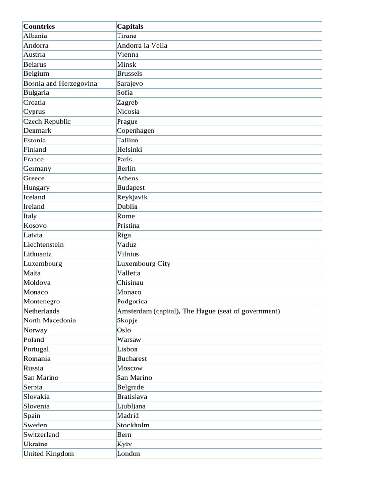 Europian Countries and Capitals | PDF