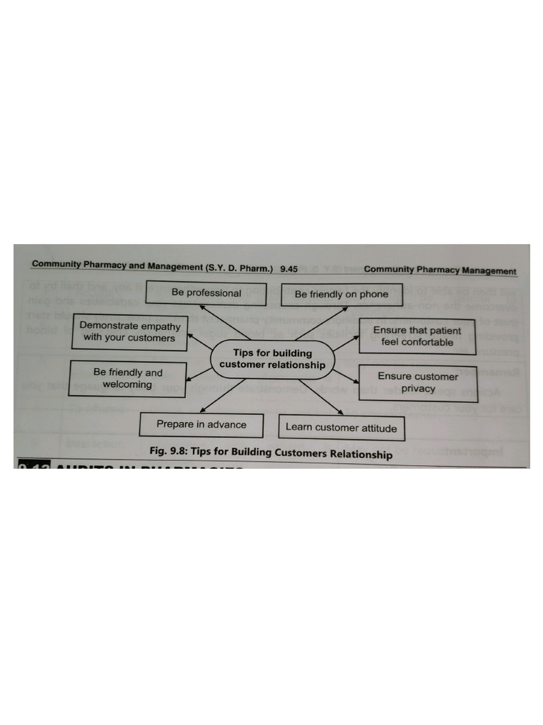 Tips For CRM | PDF