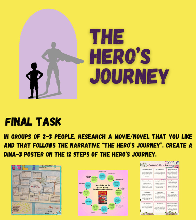 The Hero's Journey | PDF