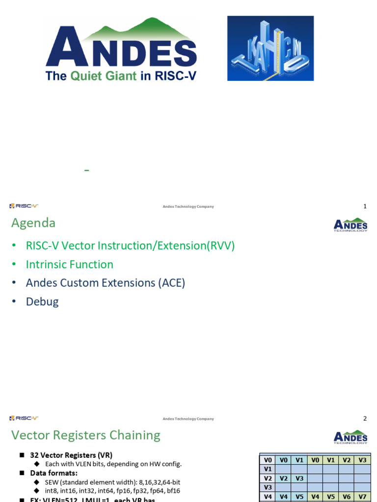 RISC-V Virtual Hackathon Overview | PDF | Computer Science | Computer Hardware