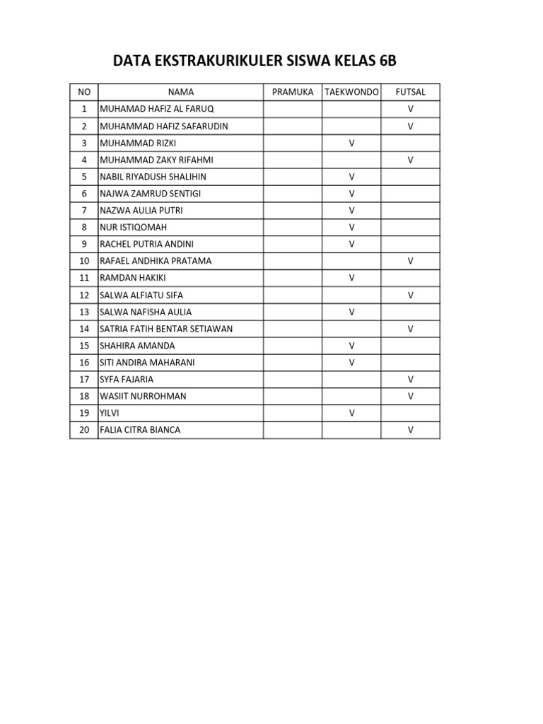 Data Ekstrakurikuler 6B | PDF