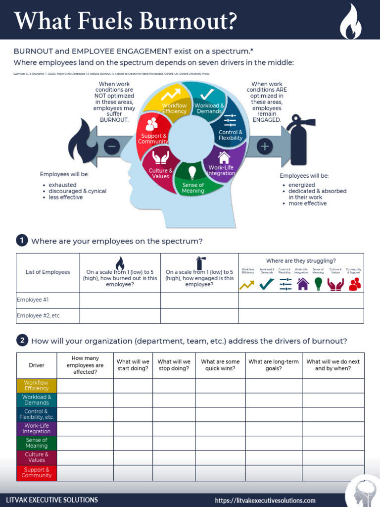 Drivers of Burnout Handout Handout Min | PDF | Occupational Burnout ...