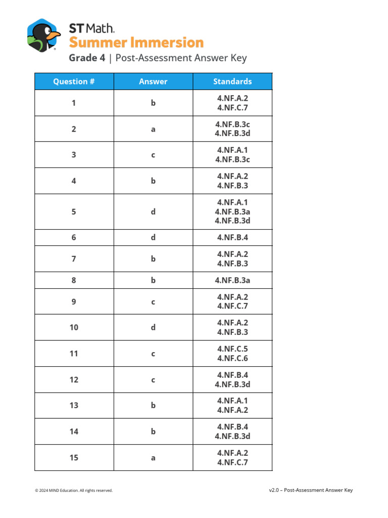 Grade 4 Post-Assessment Answer Key | PDF