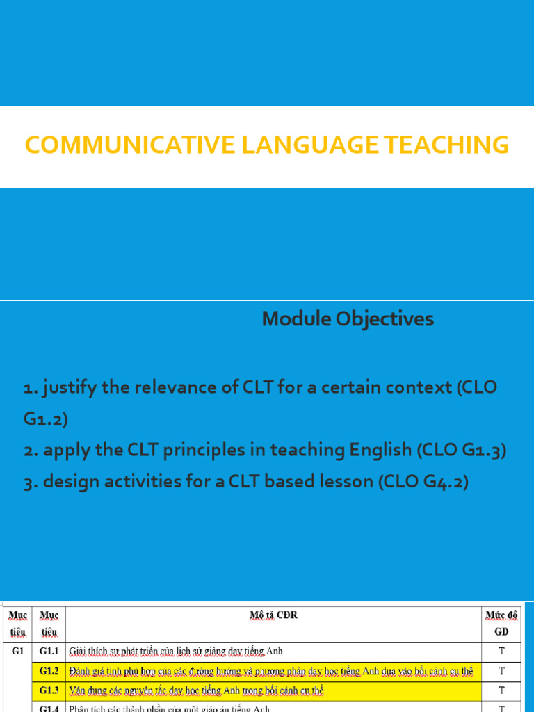 Communicative Language Teaching Guide | PDF | Language Education | Fluency
