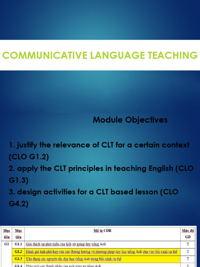 Communicative Language Teaching - 2 | PDF | Fluency | Grammatical Tense