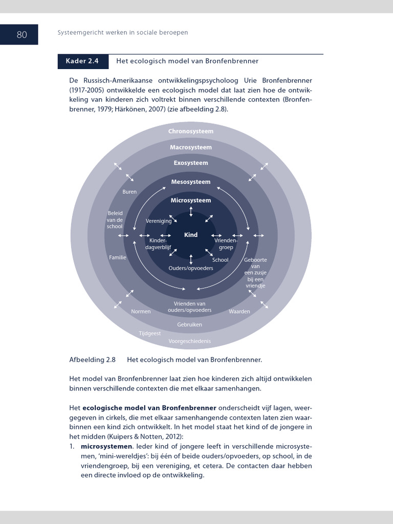 Ecologisch Model Bronferbrenner | PDF