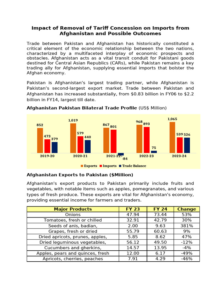 Impact of Removal of Tariff Concession On Imports From Afghanistan and Possible Outcomes | PDF ...