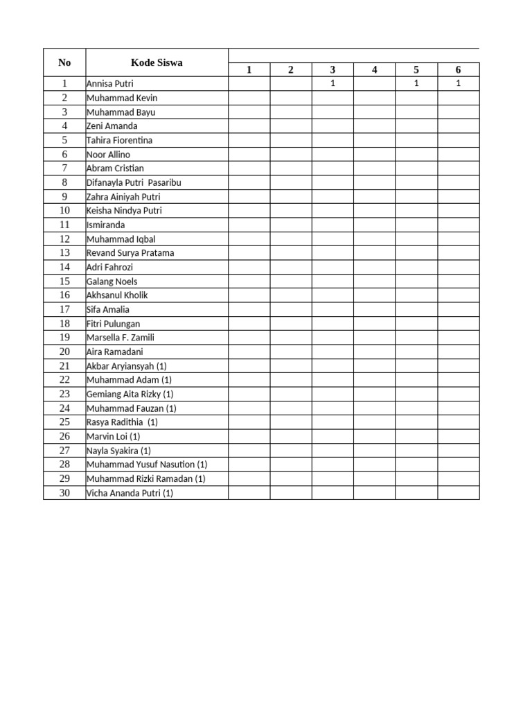 Validasi Muthia | PDF