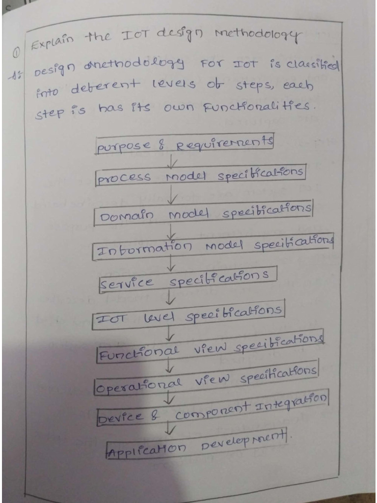 Iot Assignment | PDF