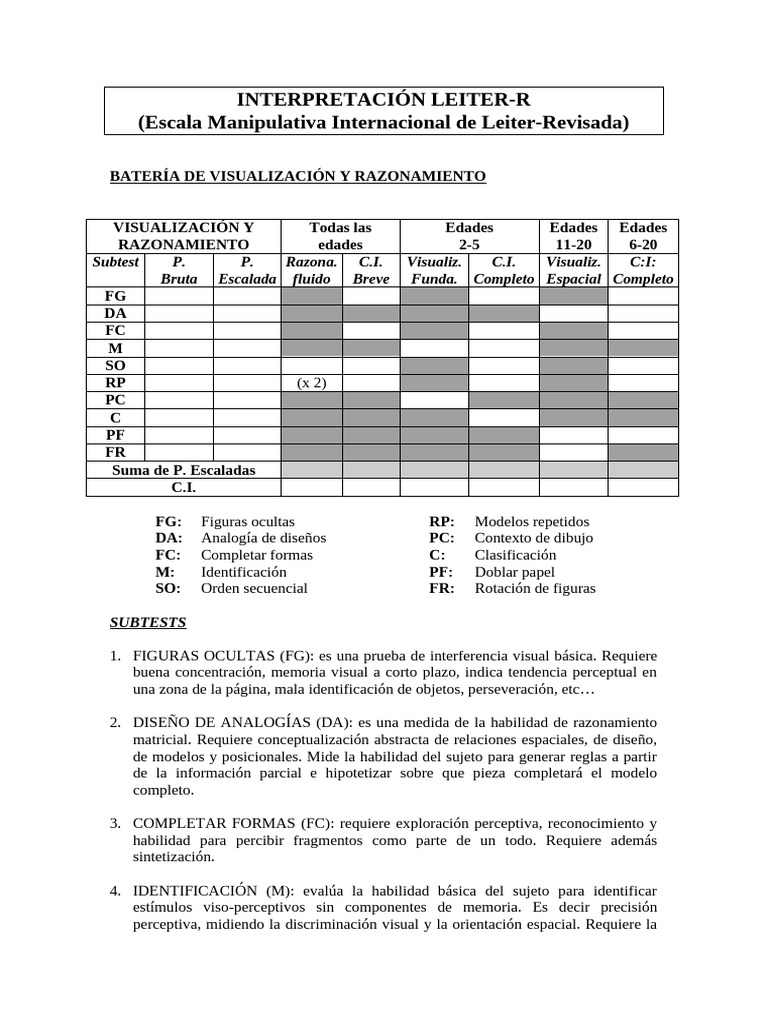LEITER-R Interpretacion | PDF | Memoria | Cociente de inteligencia