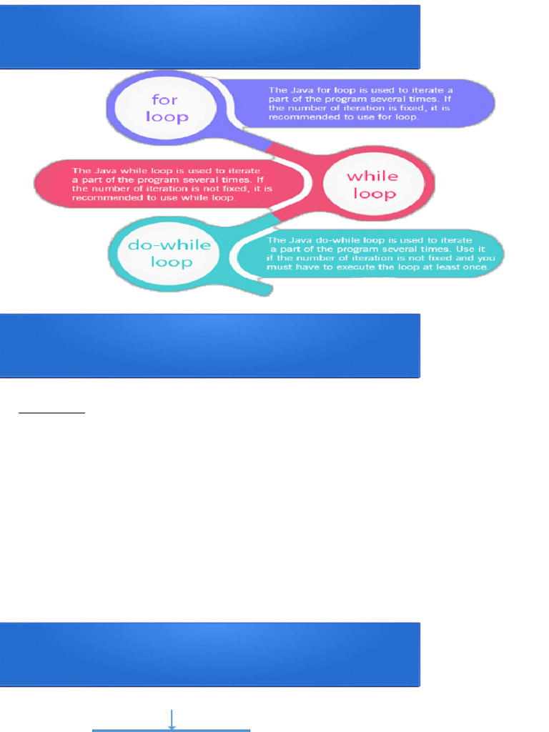Looping Statements in Java | PDF | Computing | C++