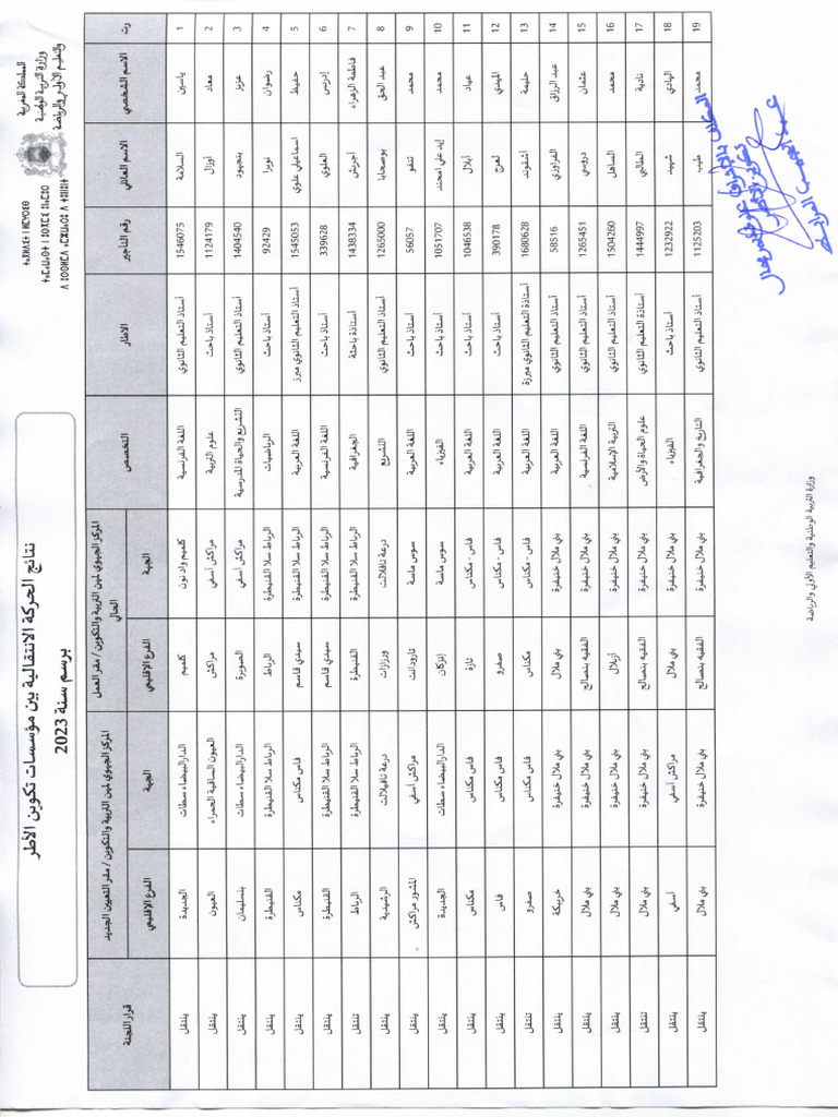 RSLT MVT Centre 2023 | PDF