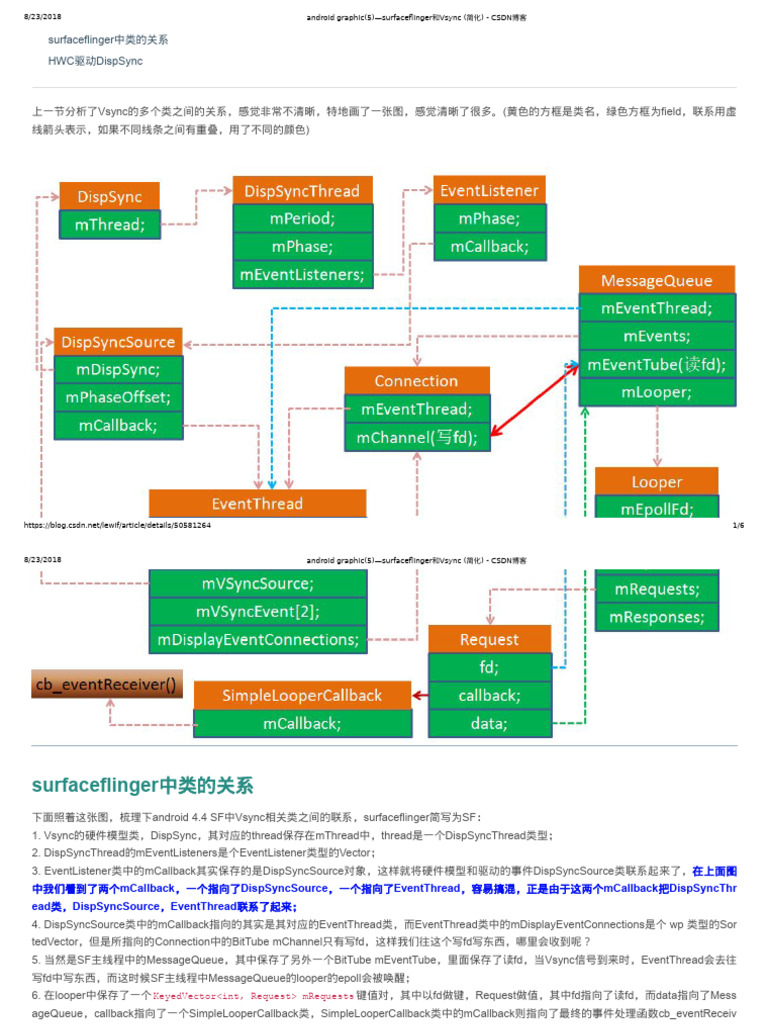 Android Graphic(5)—Surfaceflinger和Vsync (简化) - CSDN博客 | PDF