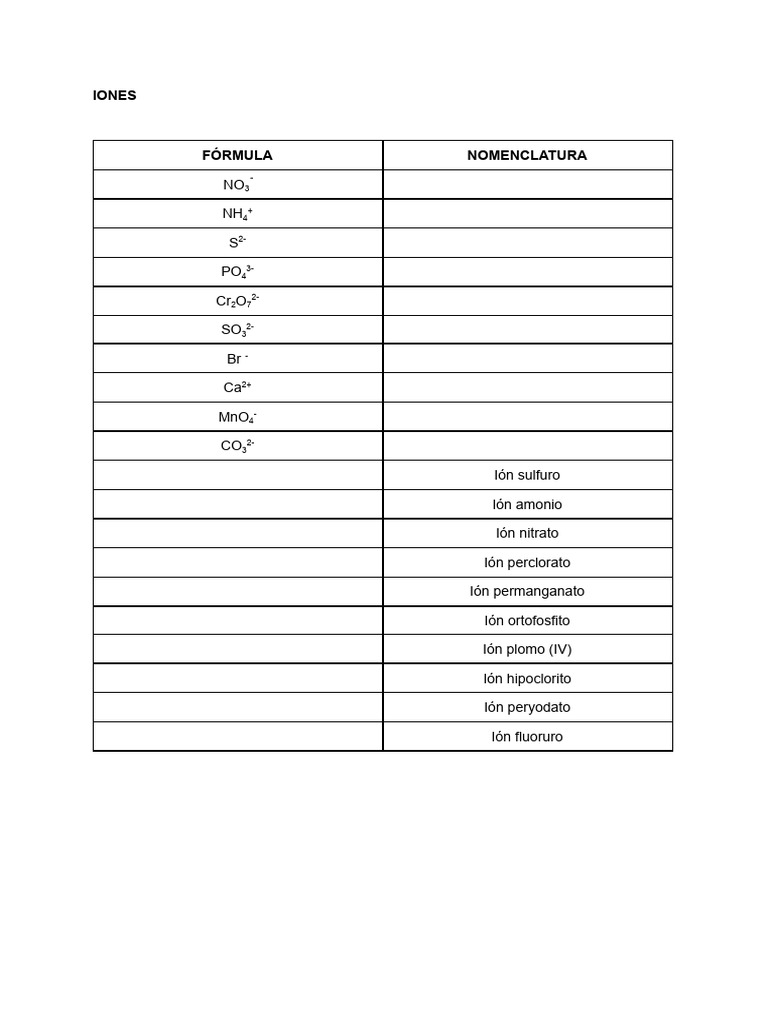 Nomenclatura de Iones Químicos | PDF