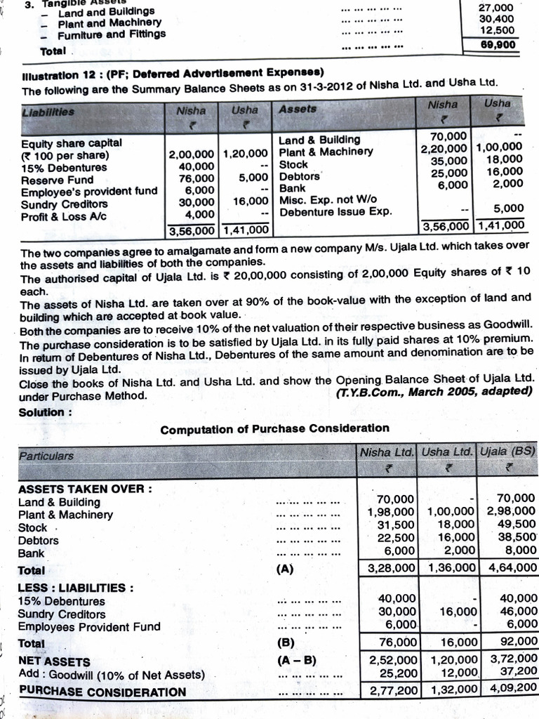 Amalgamation Imp Que | PDF
