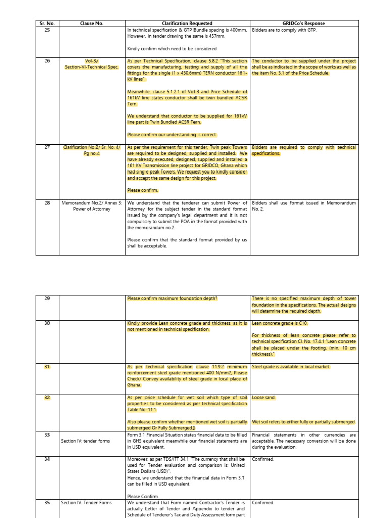 Tender Clarifications for GRIDCO Project | PDF | Specification ...