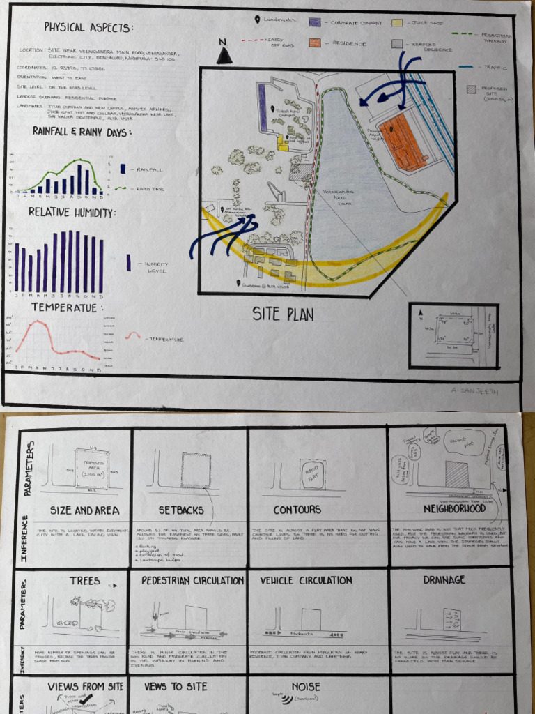 A. Sanjeeth Sem3 Design | PDF