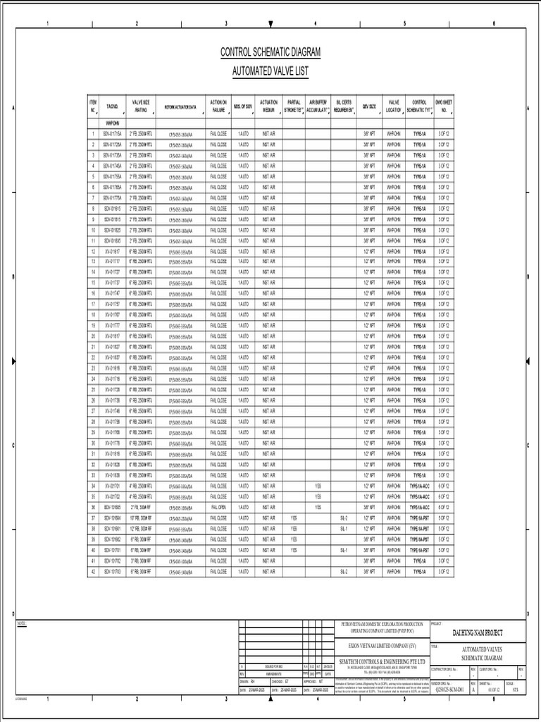 DHN-SCM-D01 - Ra1 - Pneu - Schematic Drawing - 25MAR25 | PDF | Tools | Manufactured Goods