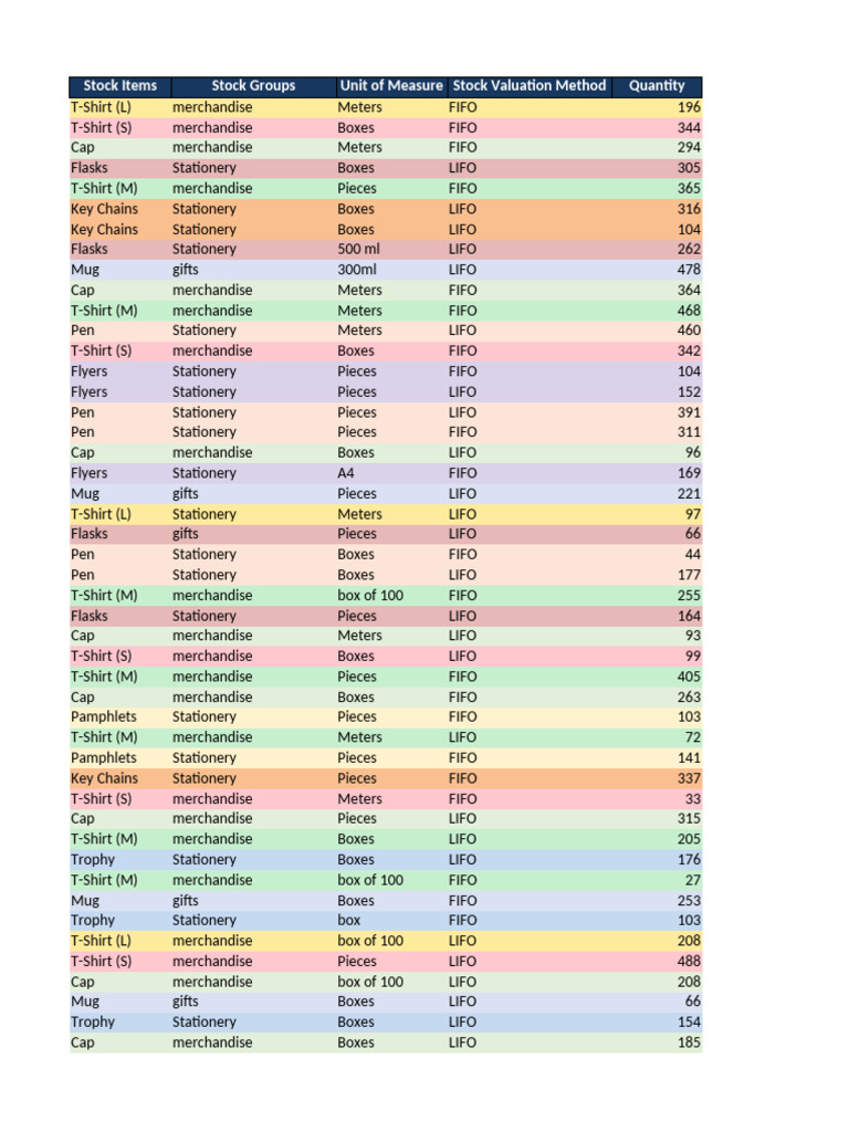 final inventory entries | PDF | Inventory | Logistics