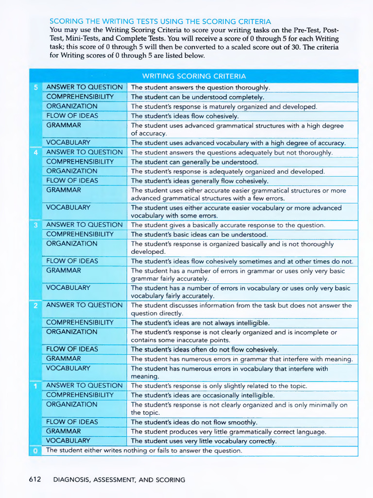 Writing Test Scoring Criteria Guide | PDF | Grammar | Vocabulary