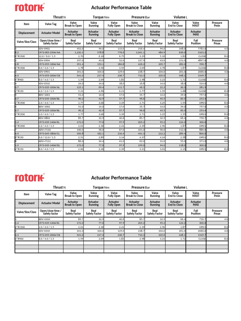 Actuator Performance Analysis Report | PDF | Valve | Actuator