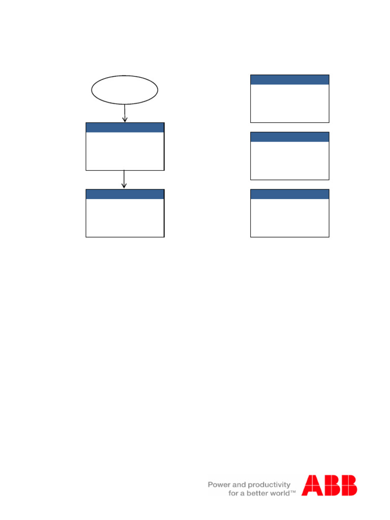 PPA With AC450 Engineering Learning Path 9AKK105713A2587 | PDF