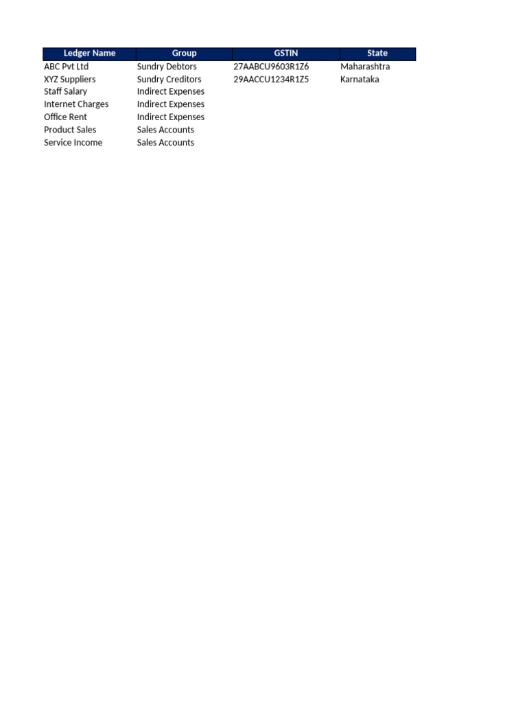 GST Ledger and Transaction Overview | PDF