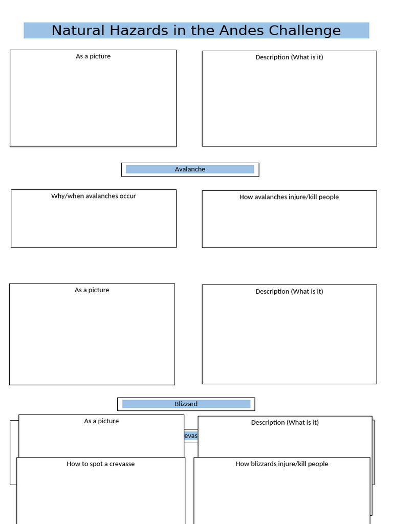 Natural Hazards Challenge | PDF