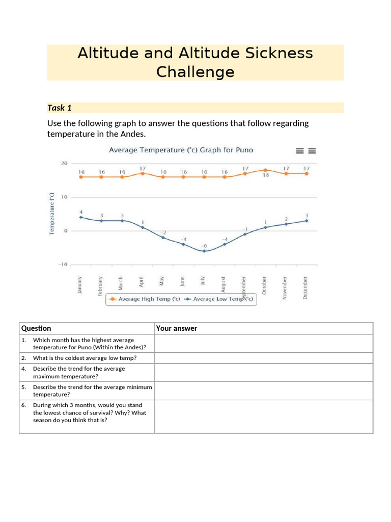 Altitude and Alititude Sickness Challenge | PDF