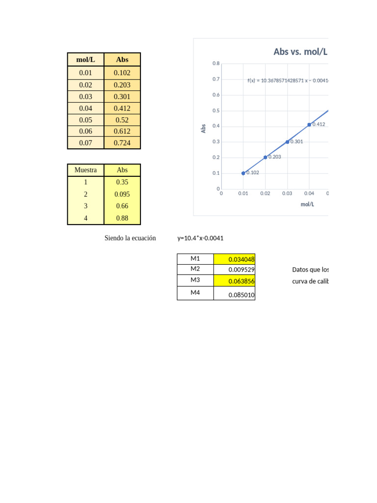Tarea 3-Química Instrumental-Cruz Ericka | PDF
