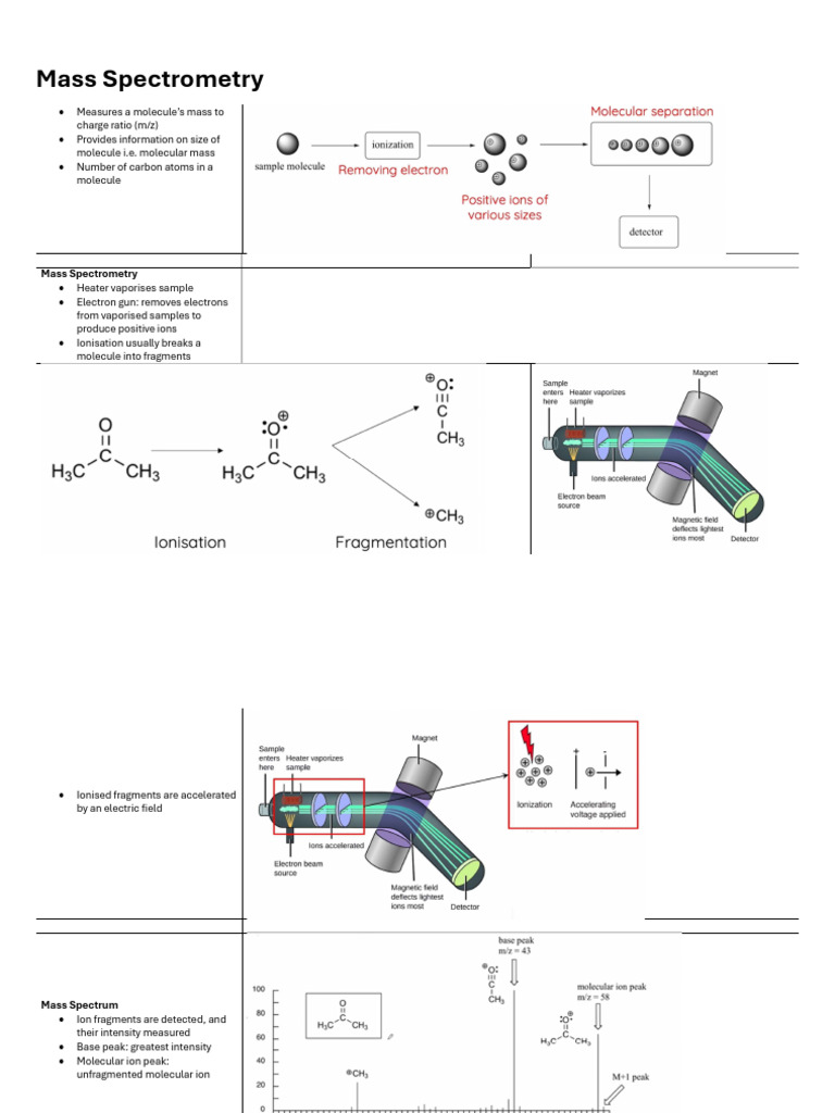 Mass Spectrometry | PDF