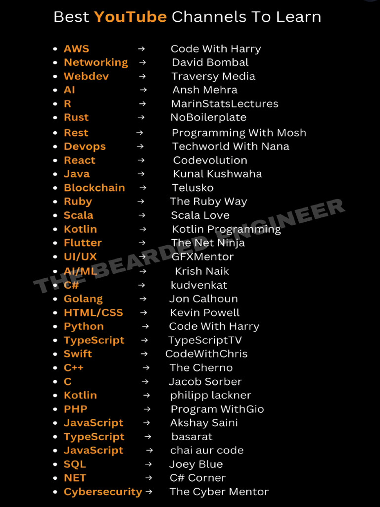 YT Channels To Learn | PDF