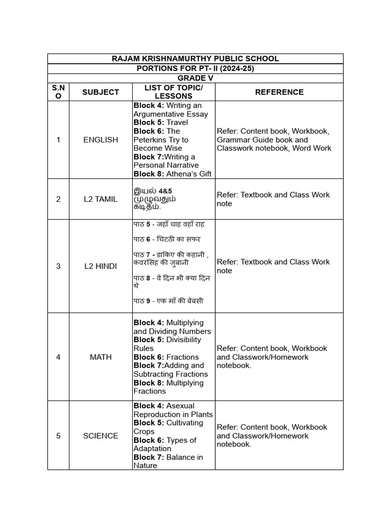 Grade 5 PT-II Portionsdocx - 240913 - 165724 | PDF