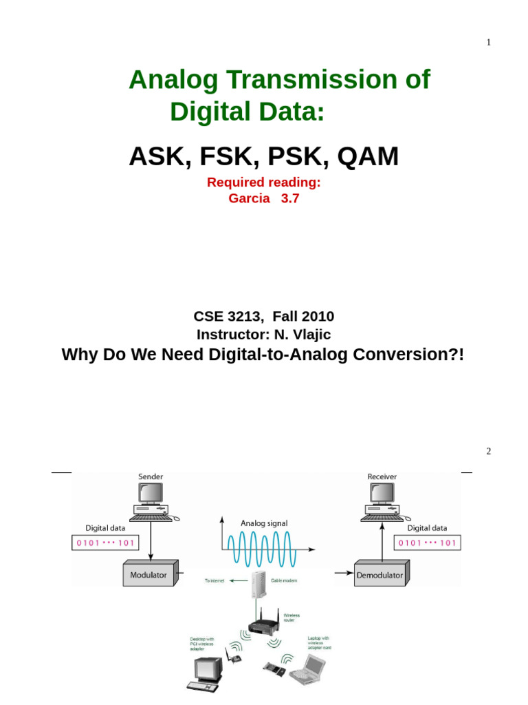 Digital Data Modulation Techniques | PDF | Modulation | Wireless
