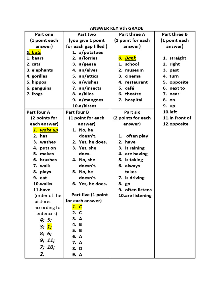 2017 Local 5th Grade ANSWER KEY | PDF