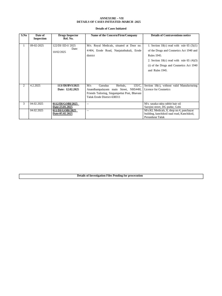 Ez - Monthly Report March-2025 Annexure - Vii | PDF | Pharmacology | Drugs