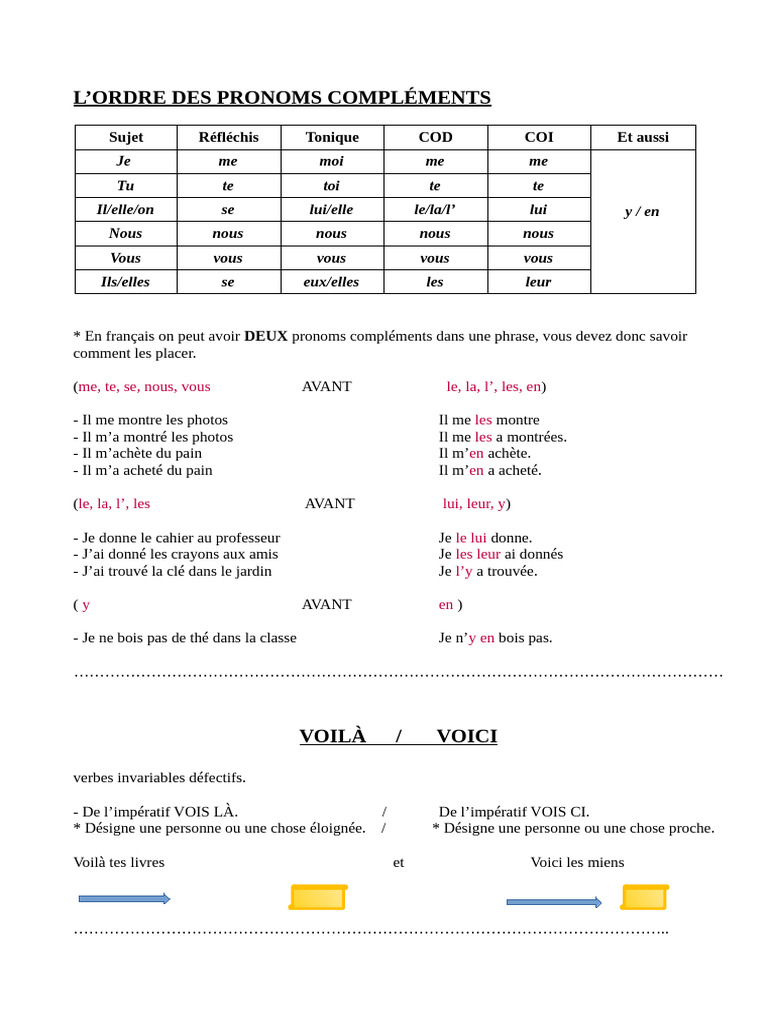 Ordre des pronoms en français | PDF | Typologie linguistique ...
